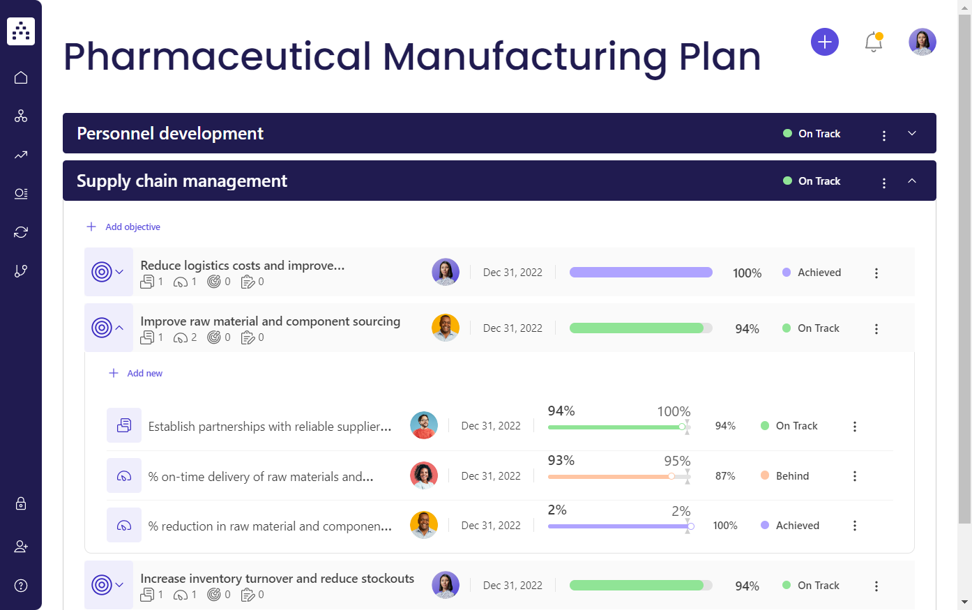 Pharmaceutical Manufacturing Strategy Template