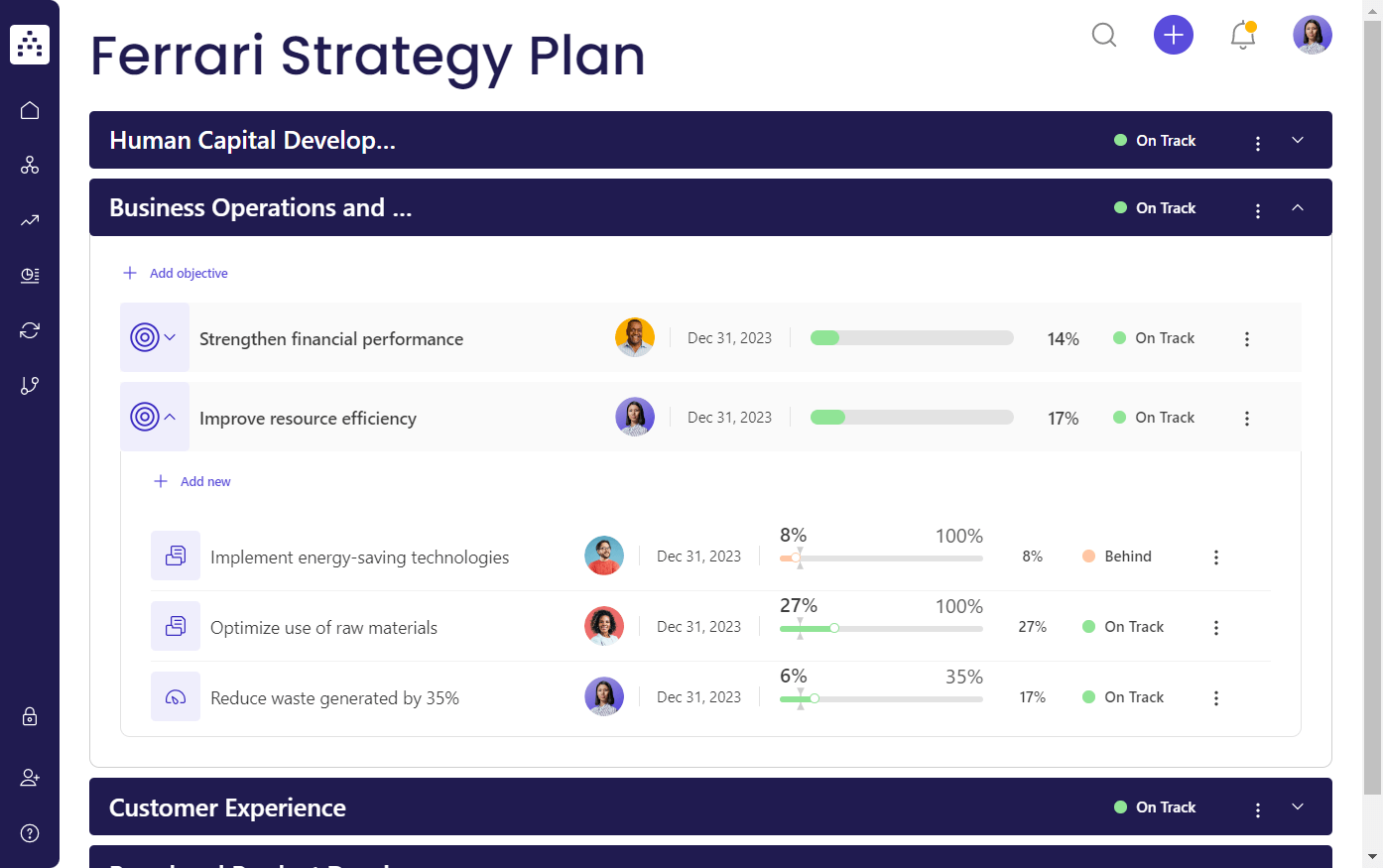 Ferrari Strategy Template
