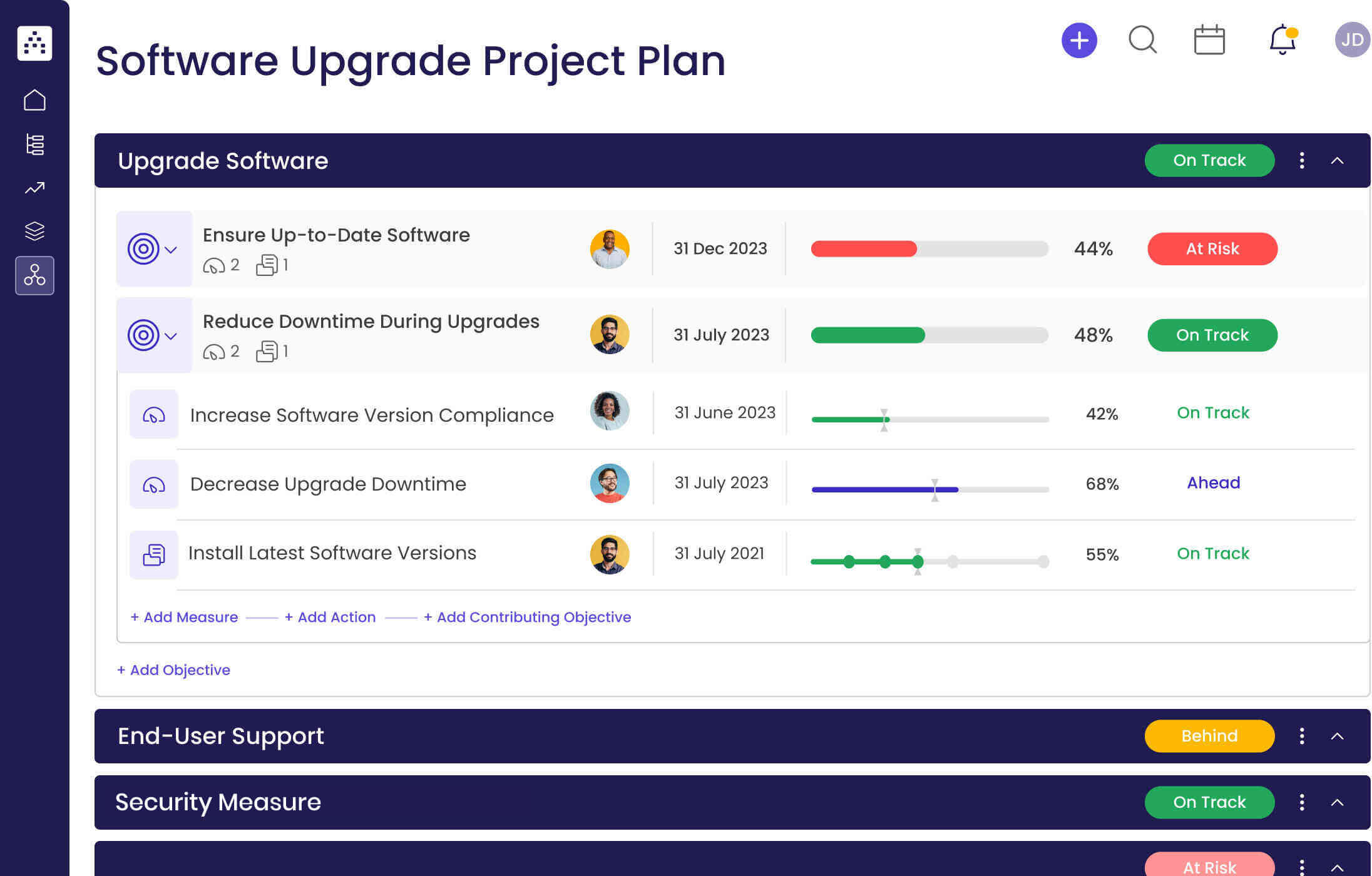 Software Upgrade Project Plan Template