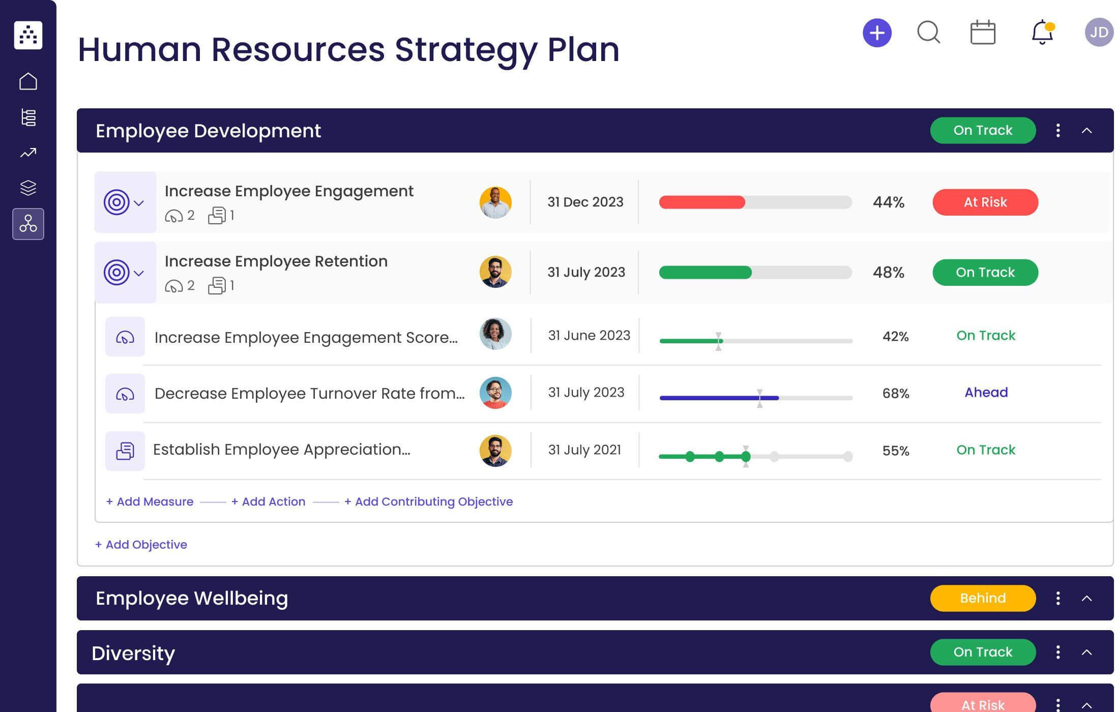 Human Resources Strategy Plan Template