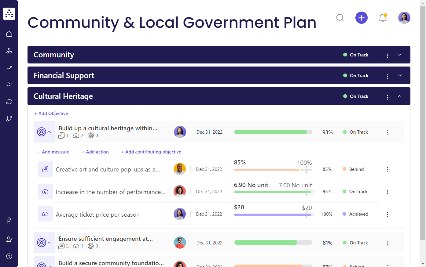 Community and Local Government Strategy Template