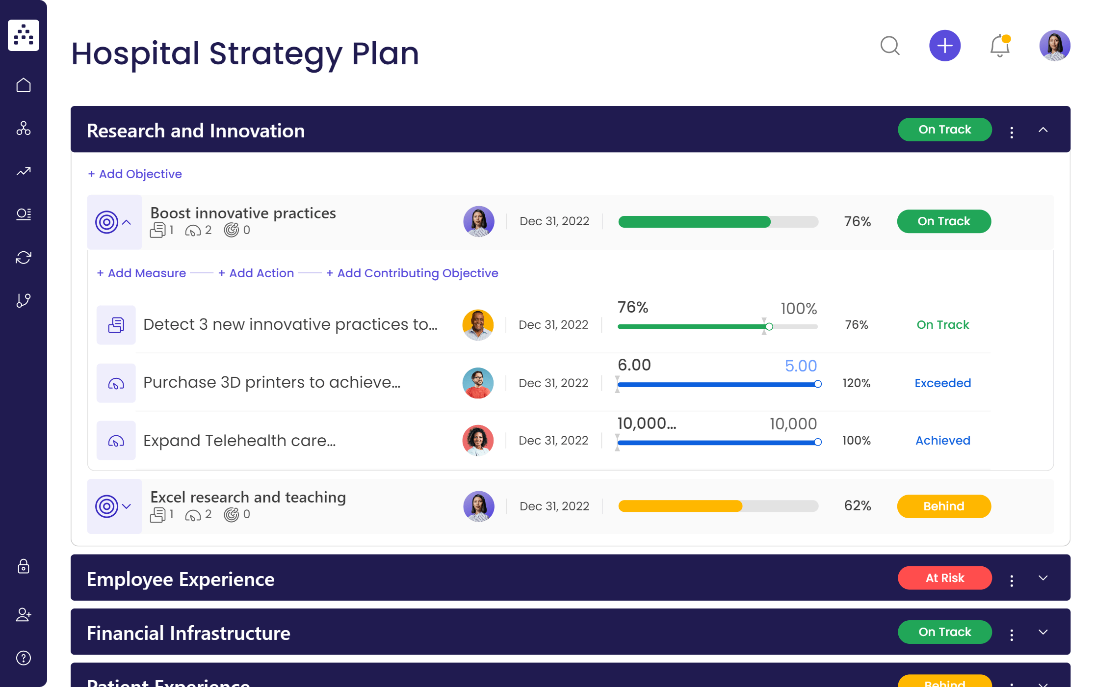 Hospital Strategy Template