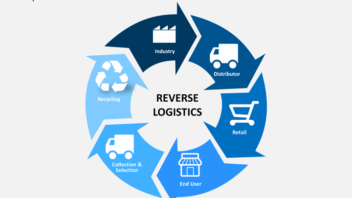 Unlocking The Power Of Logistics Strategy To Achieve Supply Chain ...