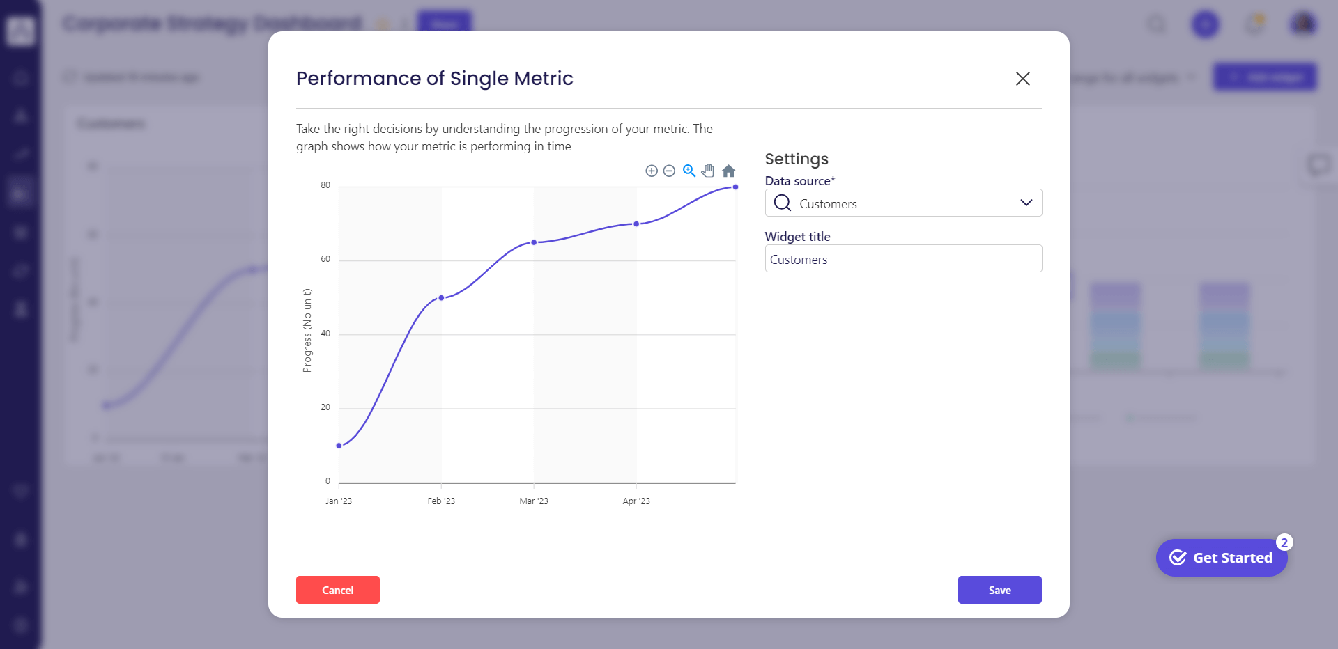Executive Dashboards: Examples, Tips & Templates