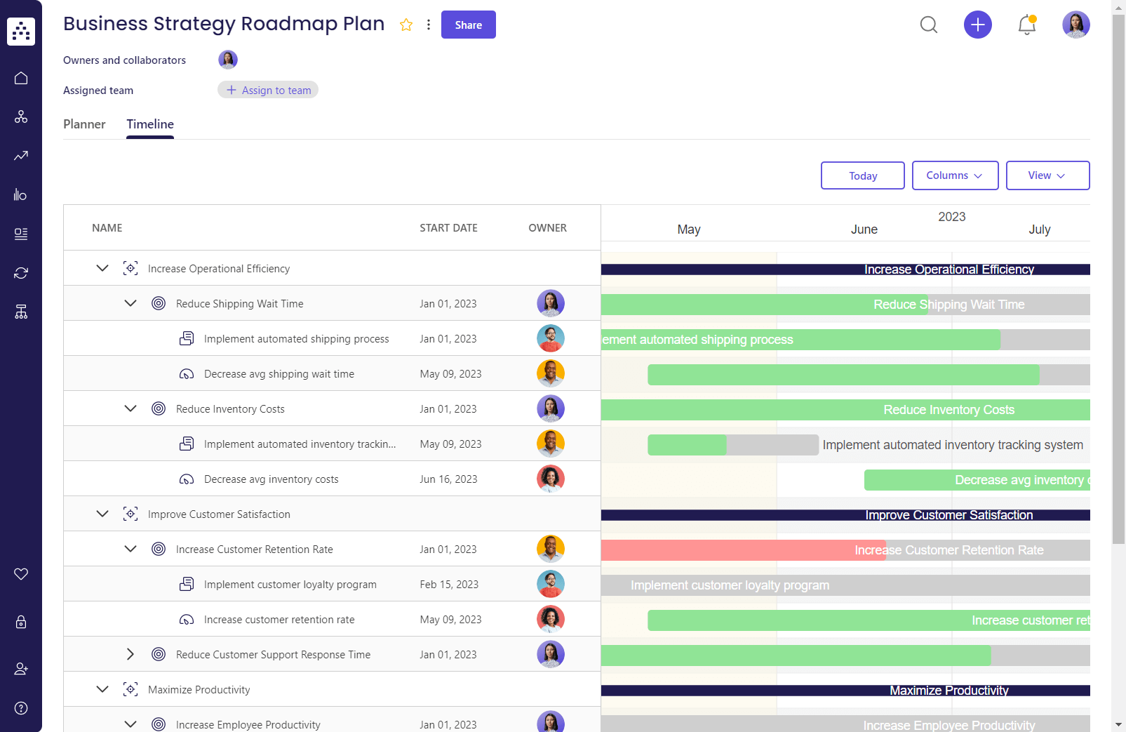 7 Business Roadmap Examples To Hit Your Goals
