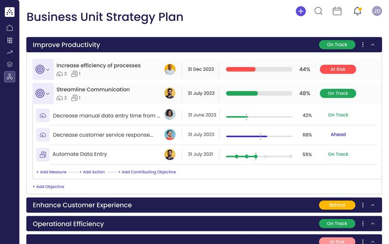 Business Unit Strategy Template