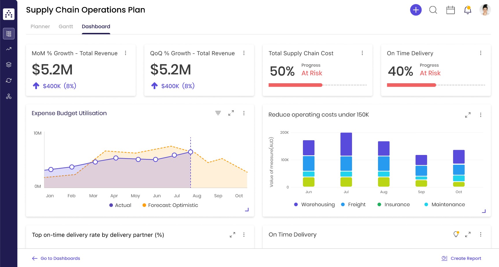 What Is A KPI Report & How To Build One