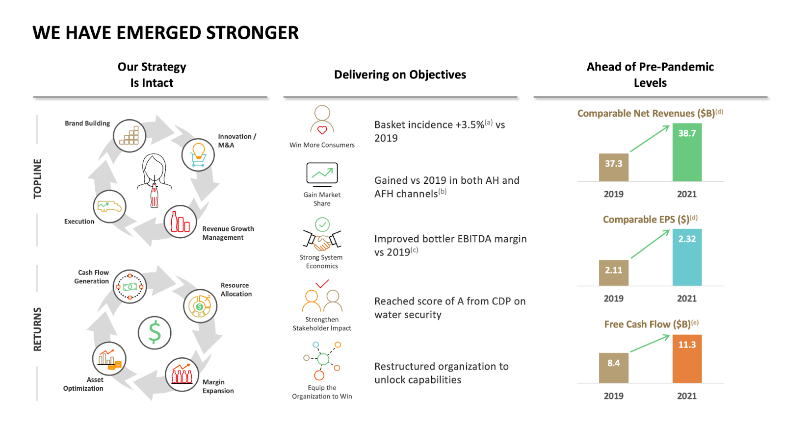 Market Development Strategy In 6 Steps (With Free Template)