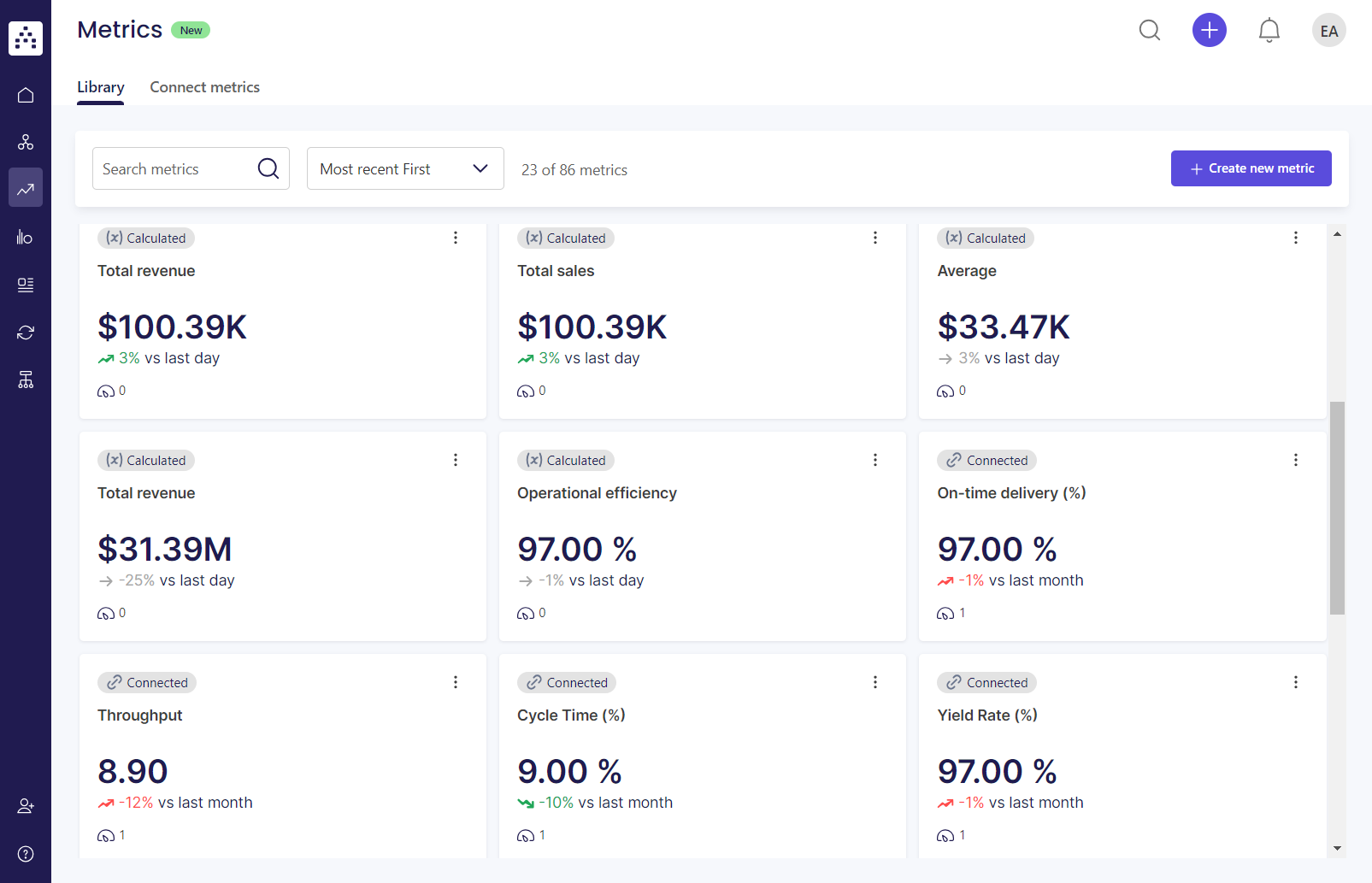 M&A Process: A Guide To Efficient Execution