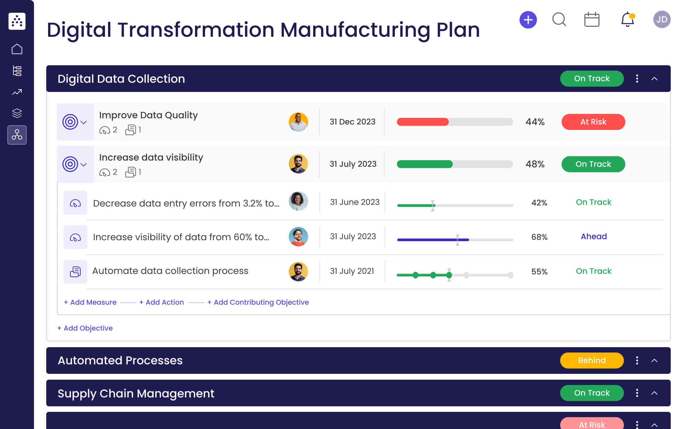 The Top 11 Automotive Manufacturing Strategy Templates