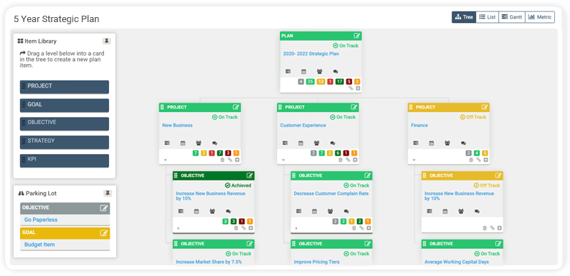 Best Strategy Software: 10 Possible Roads To Strategy Execution (2024)