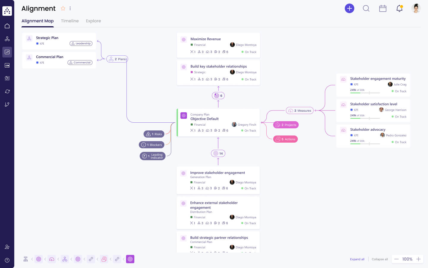 What Is A Strategy Map? How To Make One And Why (Examples)