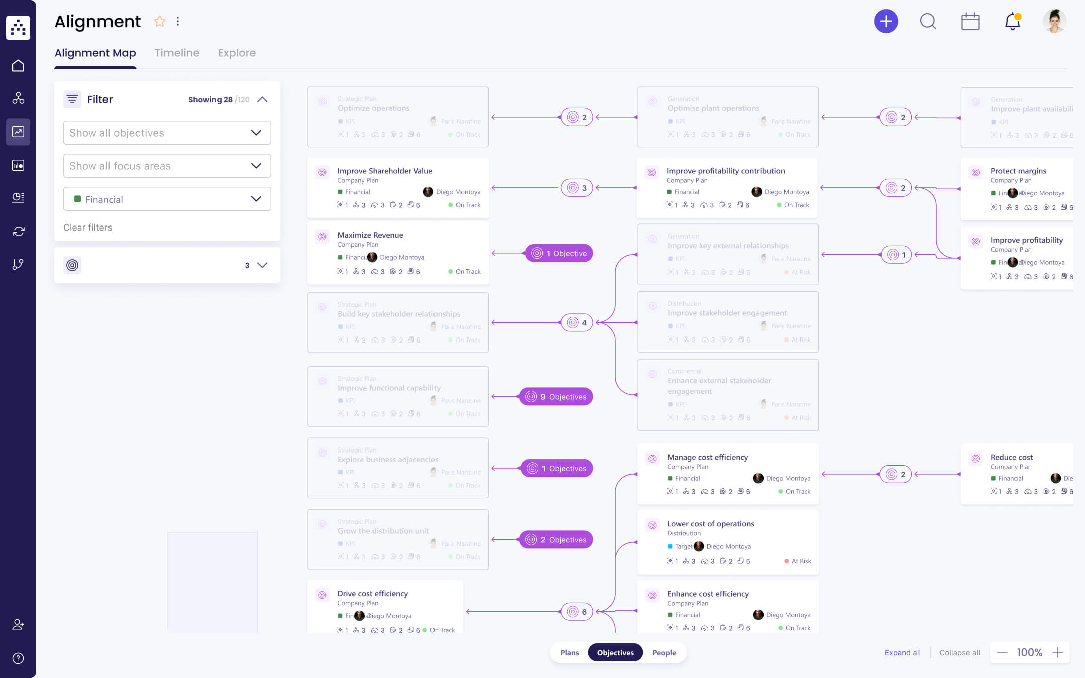 What Is A Strategy Map? How To Make One And Why (Examples)