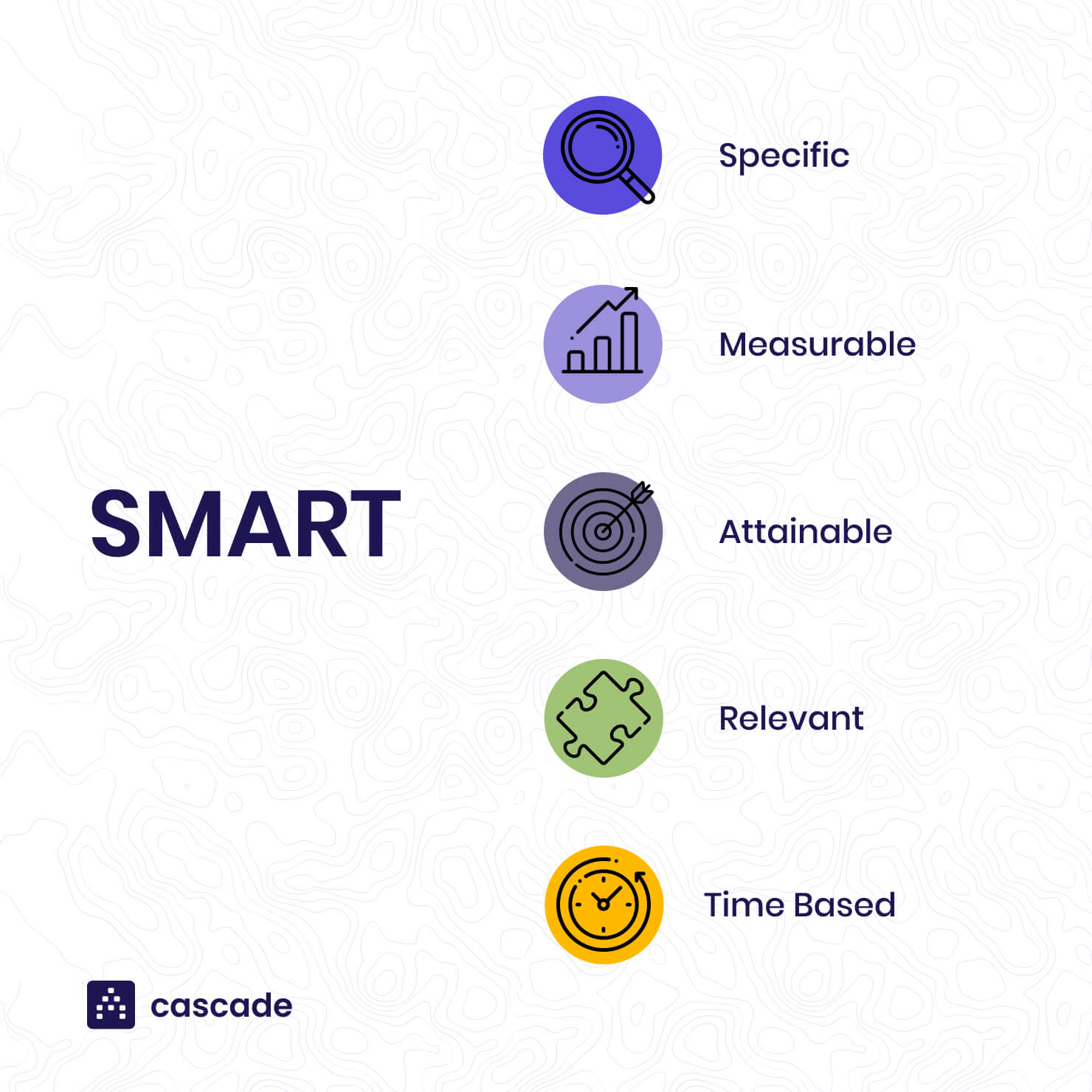 What are Strategic Initiatives? How to Develop & Execute + Examples