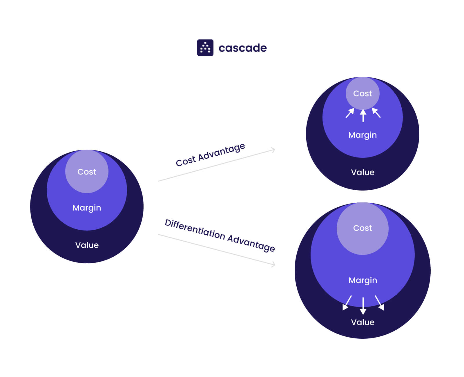 11 Best Strategic Frameworks For Your Organization