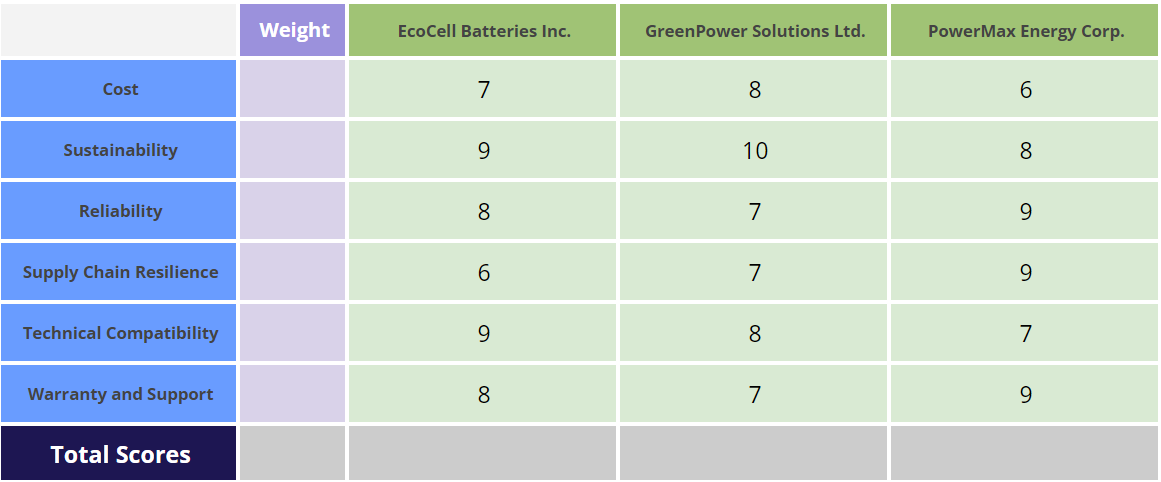 How To Create A Decision Matrix + Example & Free Template