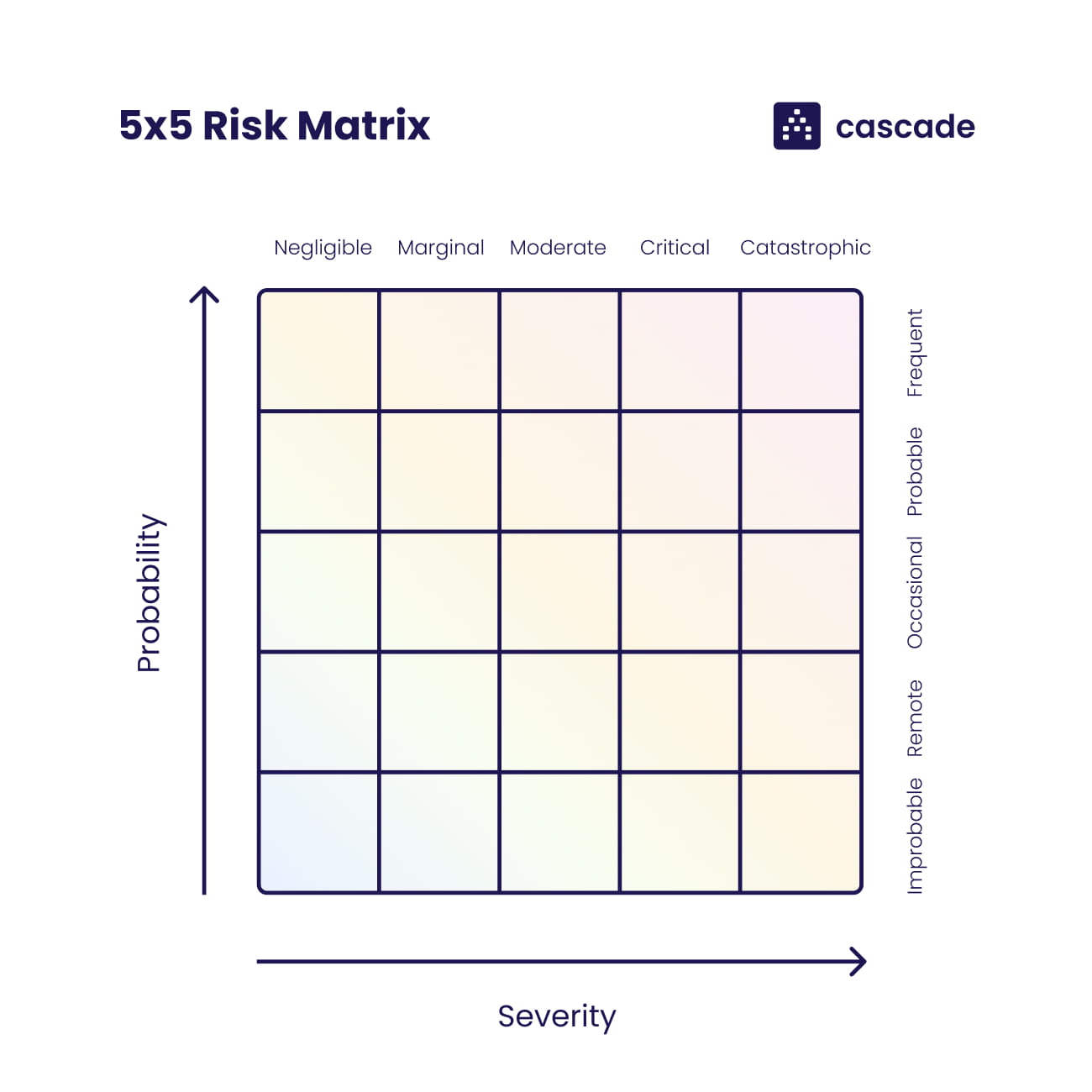 Risk Mitigation Strategies: Types & Examples (+ Free Template)