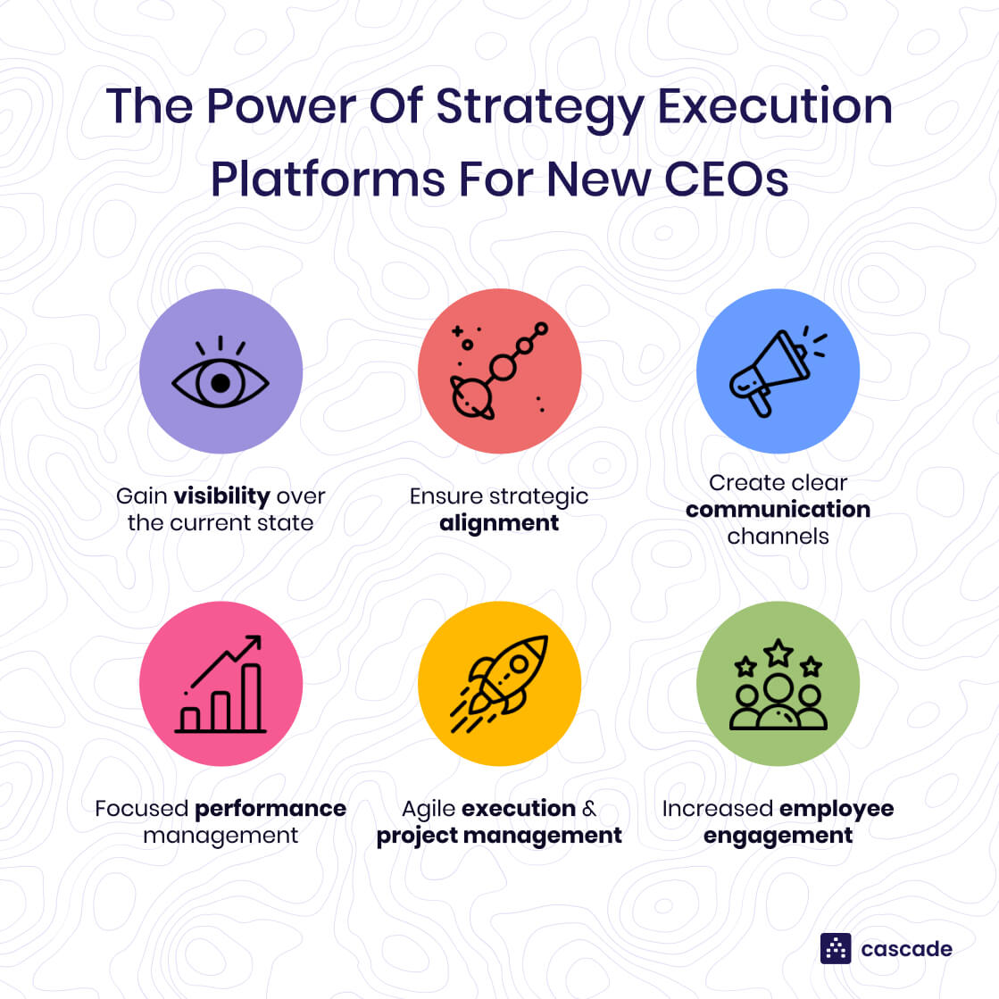 Driving Organizational Transformation: The Power Of Strategy Execution ...