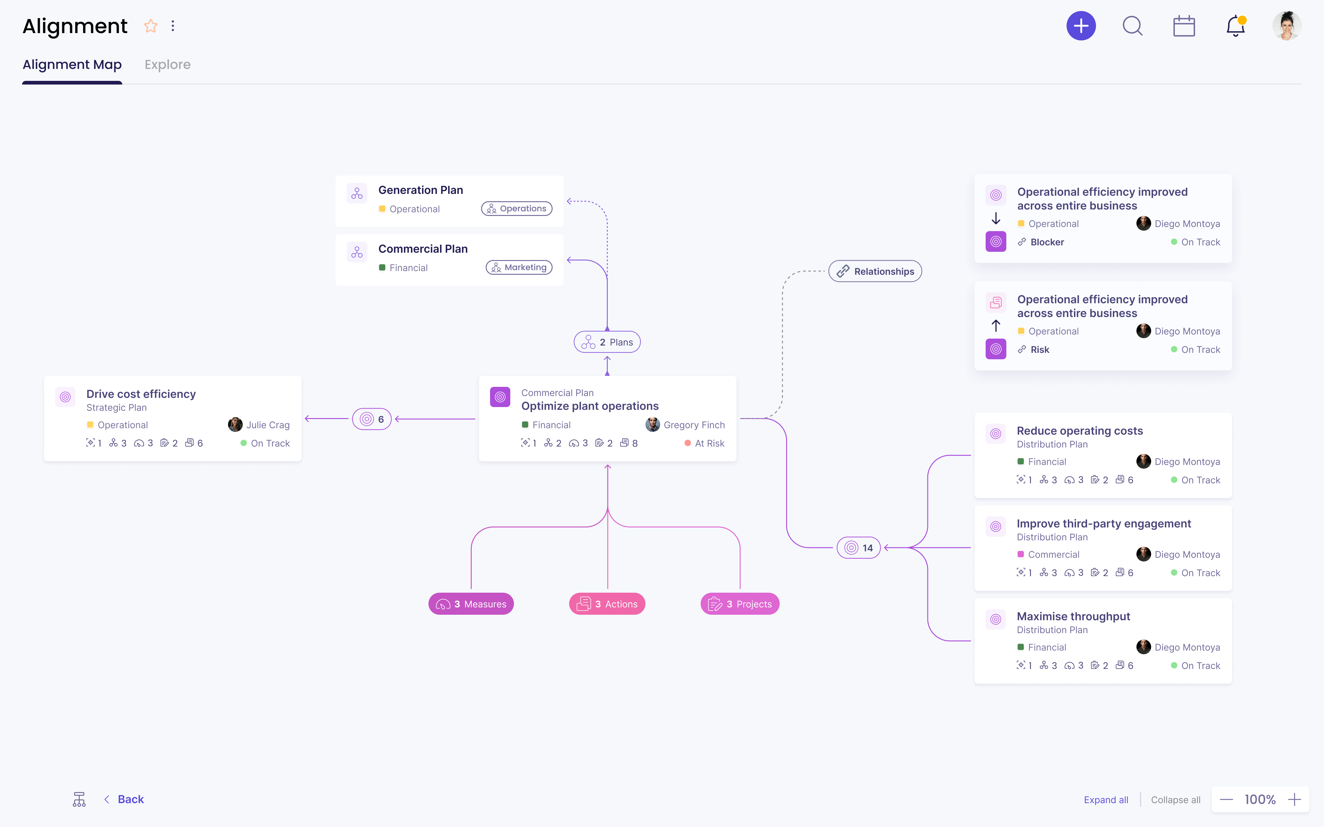 Best 7 Project Portfolio Management Software For Portfolio Managers in 2024
