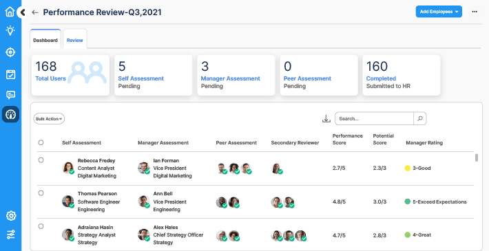 10 Best OKR Software For Result-Driven Leaders In 2024 (And How To Pick ...