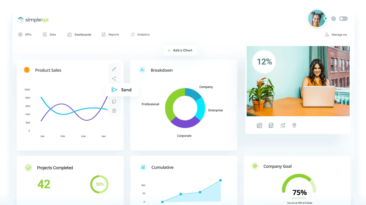 12 Popular KPI Software Tools To Connect & Visualize Your Data (2024 Guide)