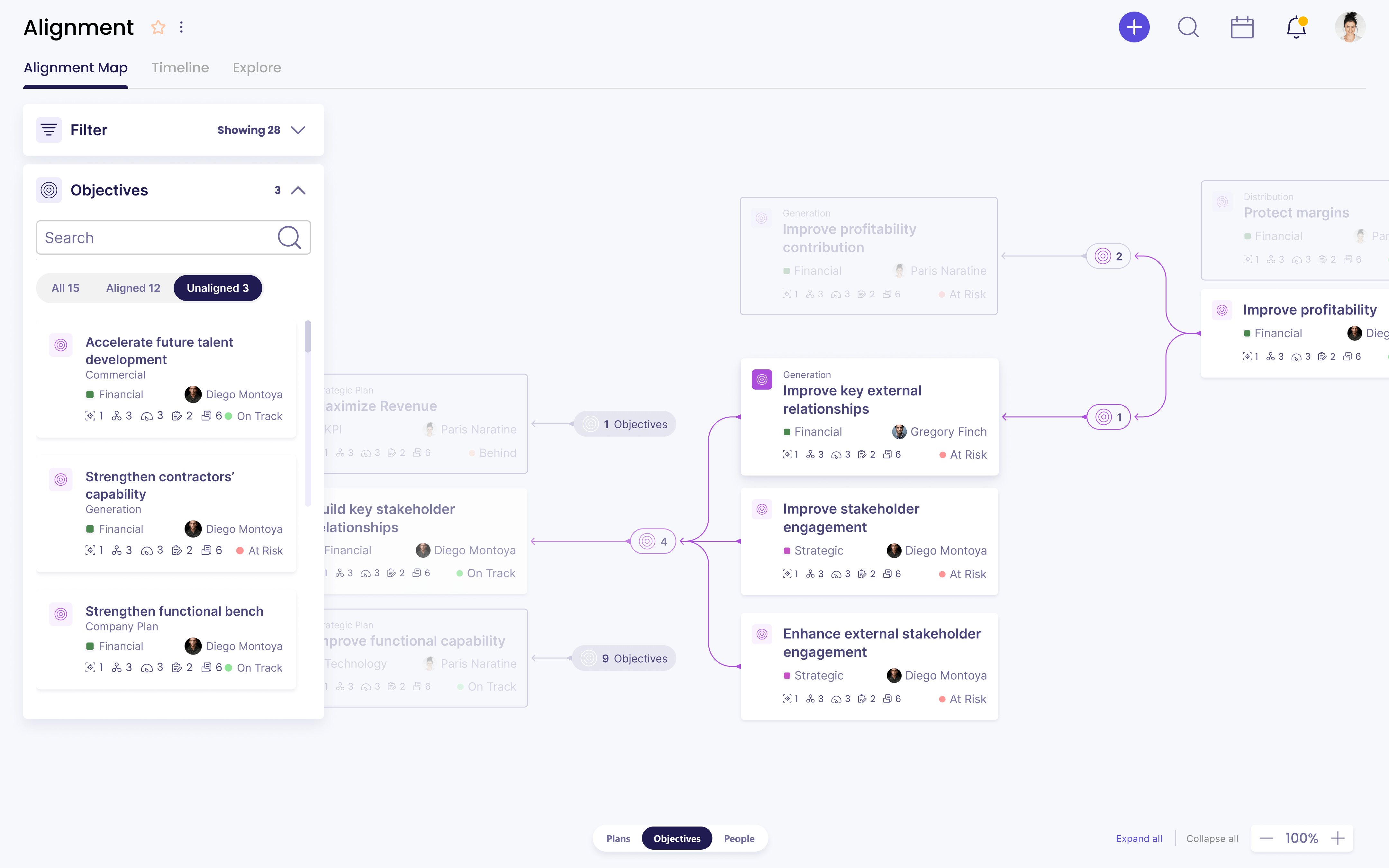 Centralized Reporting: A Faster Way To Execute Strategies