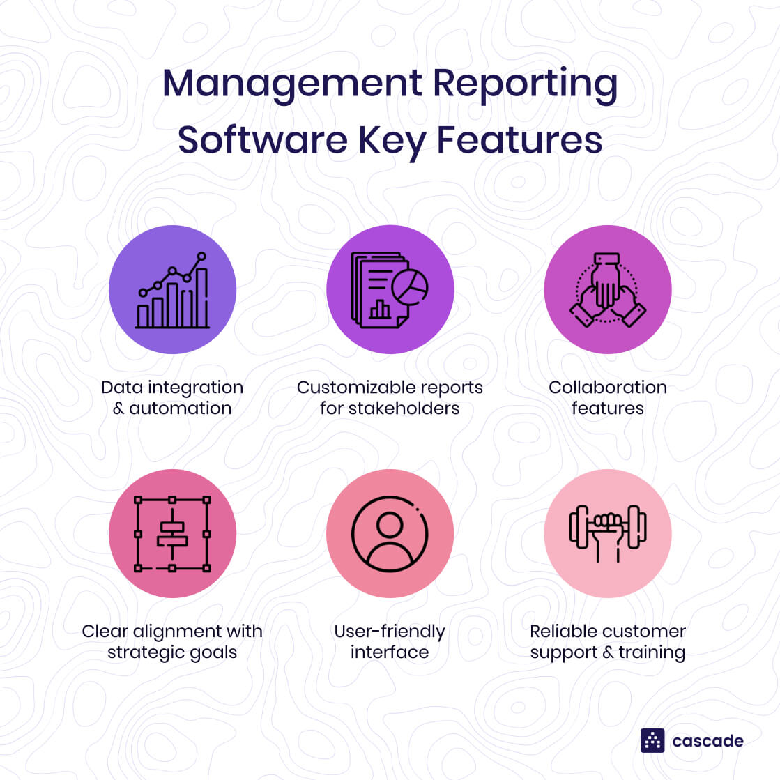 The Best Management Reporting Software For Strategy Officers (2024 Guide)