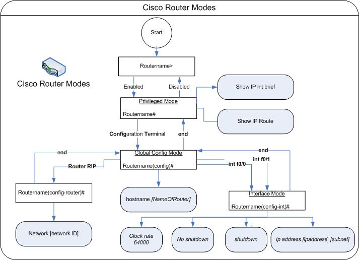 Strategy Study: The Cisco Growth Study