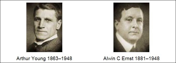 Strategy Study: The Ernst and Young Growth Study