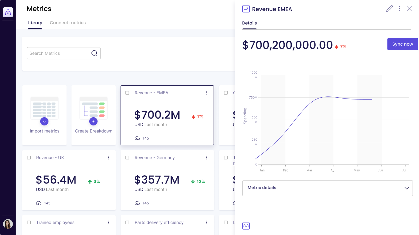 Viva Goals Vs. Cascade: Goal Management Vs. Strategy Execution