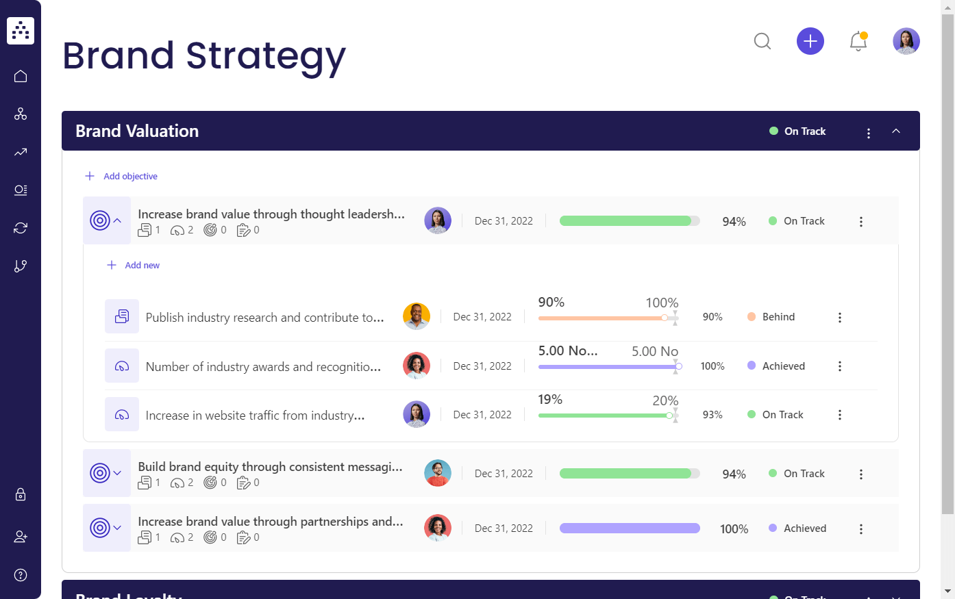 Brand Strategy Template