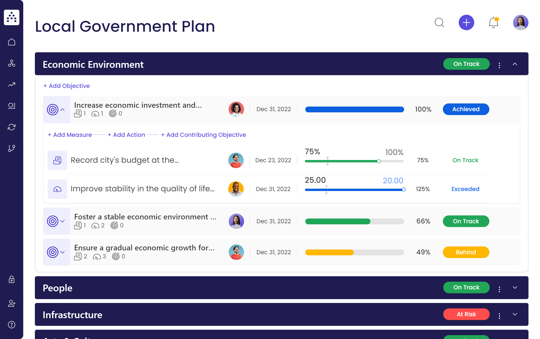 Local Government Strategy Template