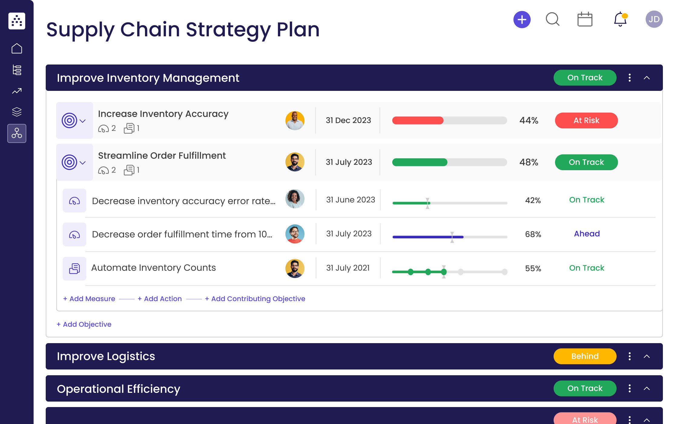 Supply Chain Strategy Plan Template