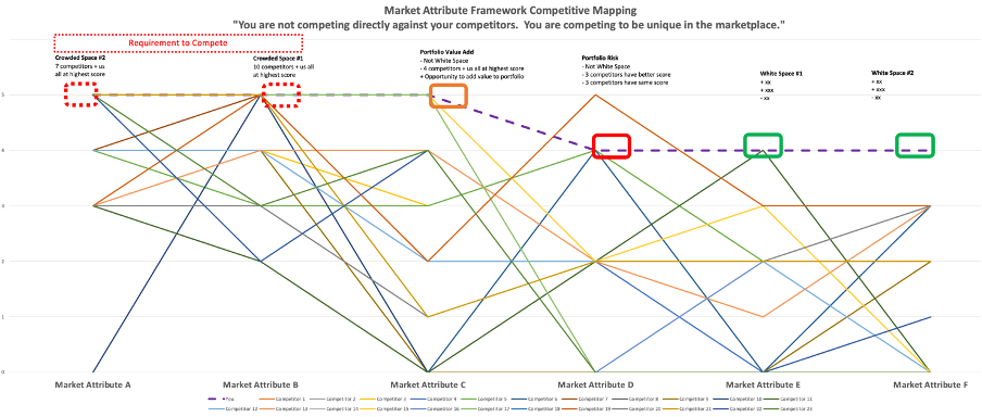 Market Attribution Framework - your first step to growth