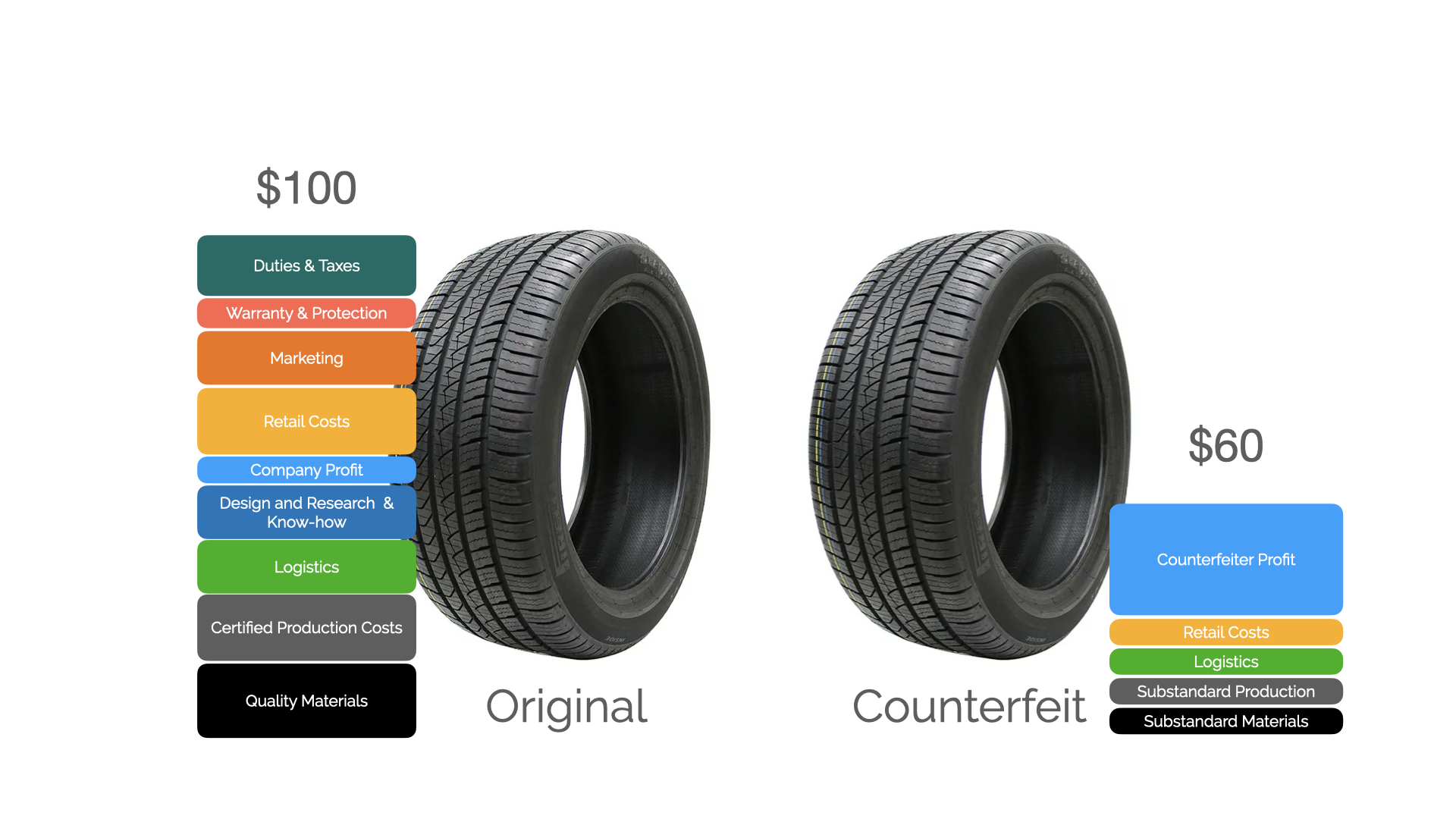 Fake tyres and batteries in EU