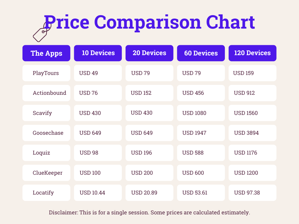 The Only Scavenger Hunt App Pricing Guide You Need For 2024 - For All ...