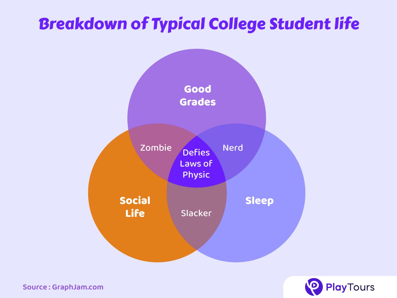 The Best New Mobile Apps for College Orientation and Campus Life ...