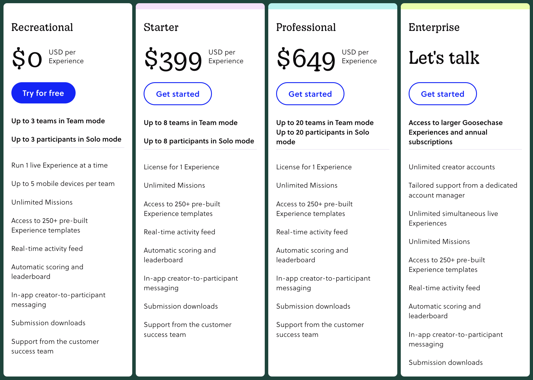 The Complete Guide to Goosechase’s scavenger hunt app - with ...