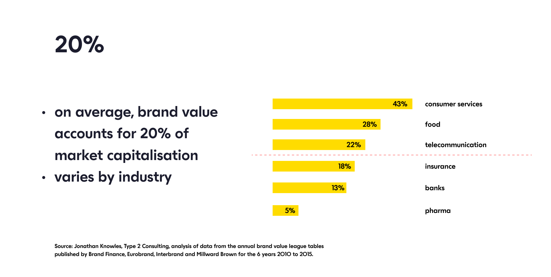 Does it pay off? The value and advantages of branding — zwoelf