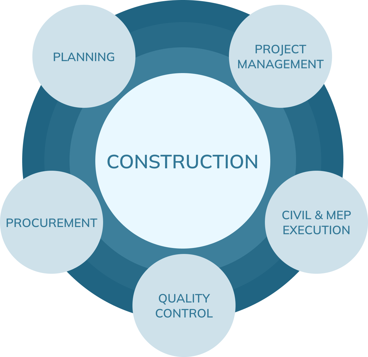 Construction | AHC Company