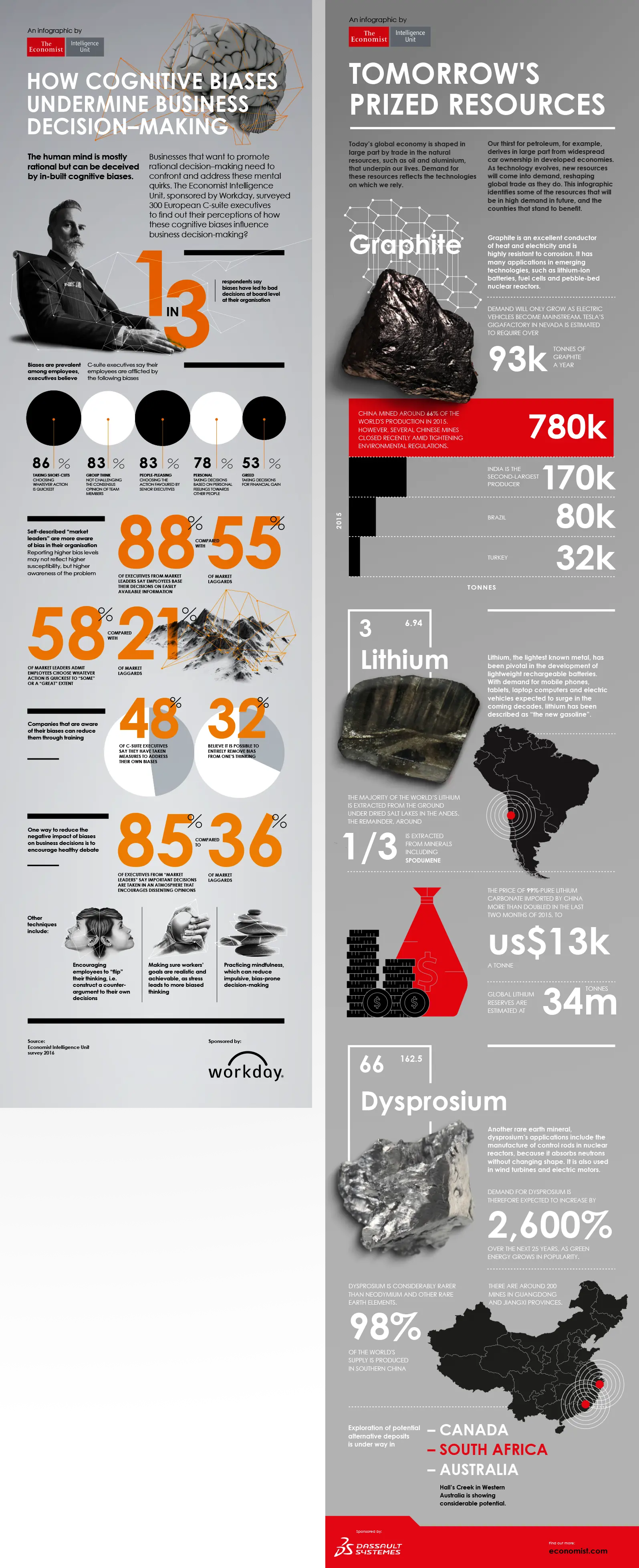 Data Visualisation and Infographics Services | Agency S/R
