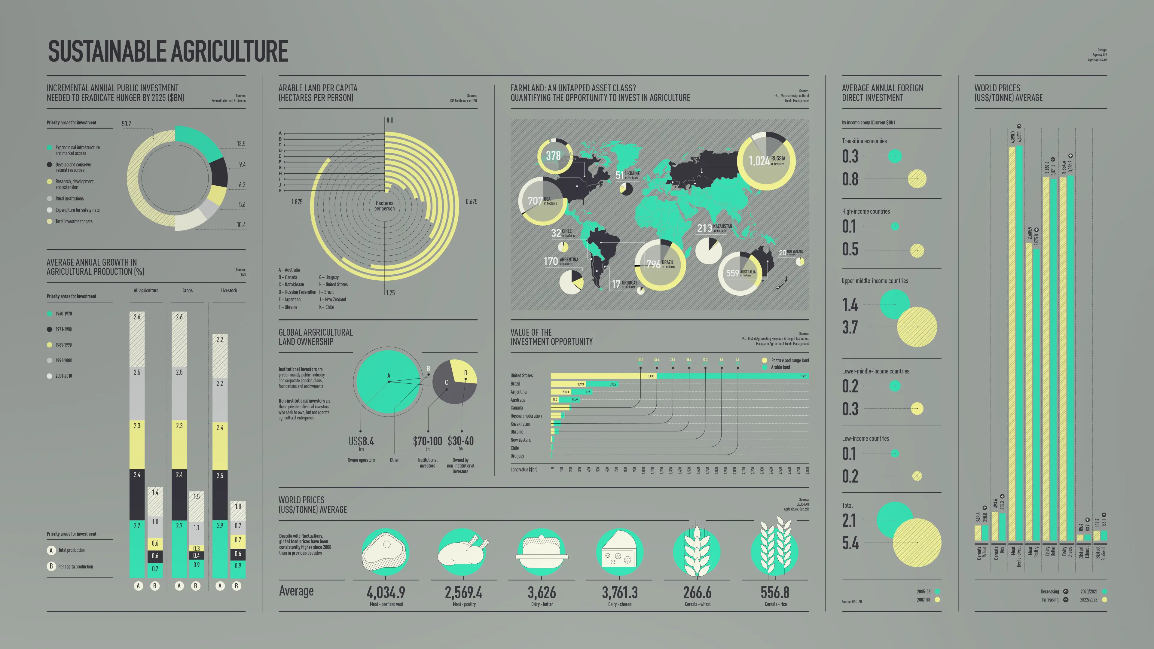 Data Visualisation and Infographics Services | Agency S/R