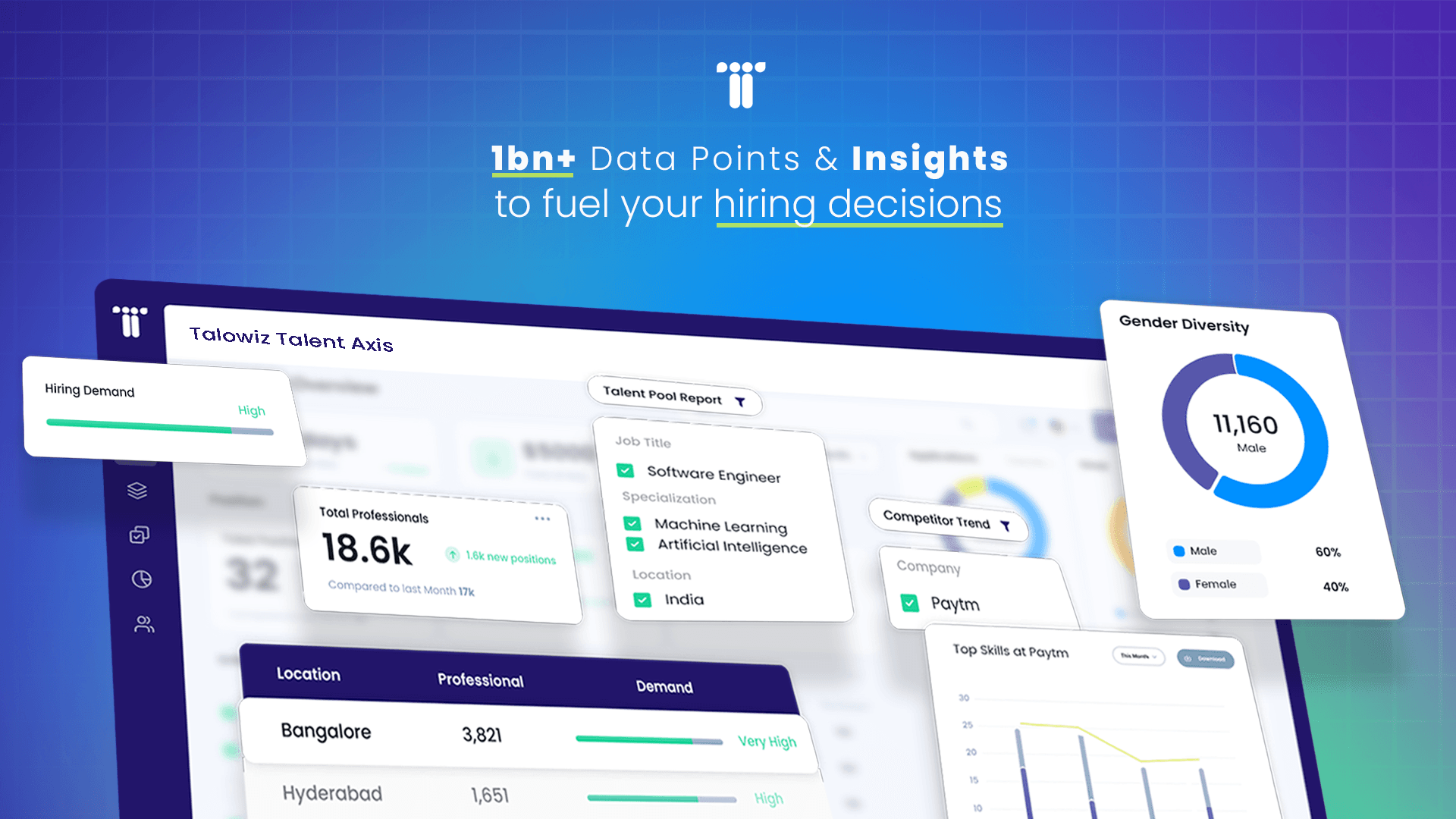 This Talent Mapping Tool shows you Exactly Who to Hire | Talowiz Blog
