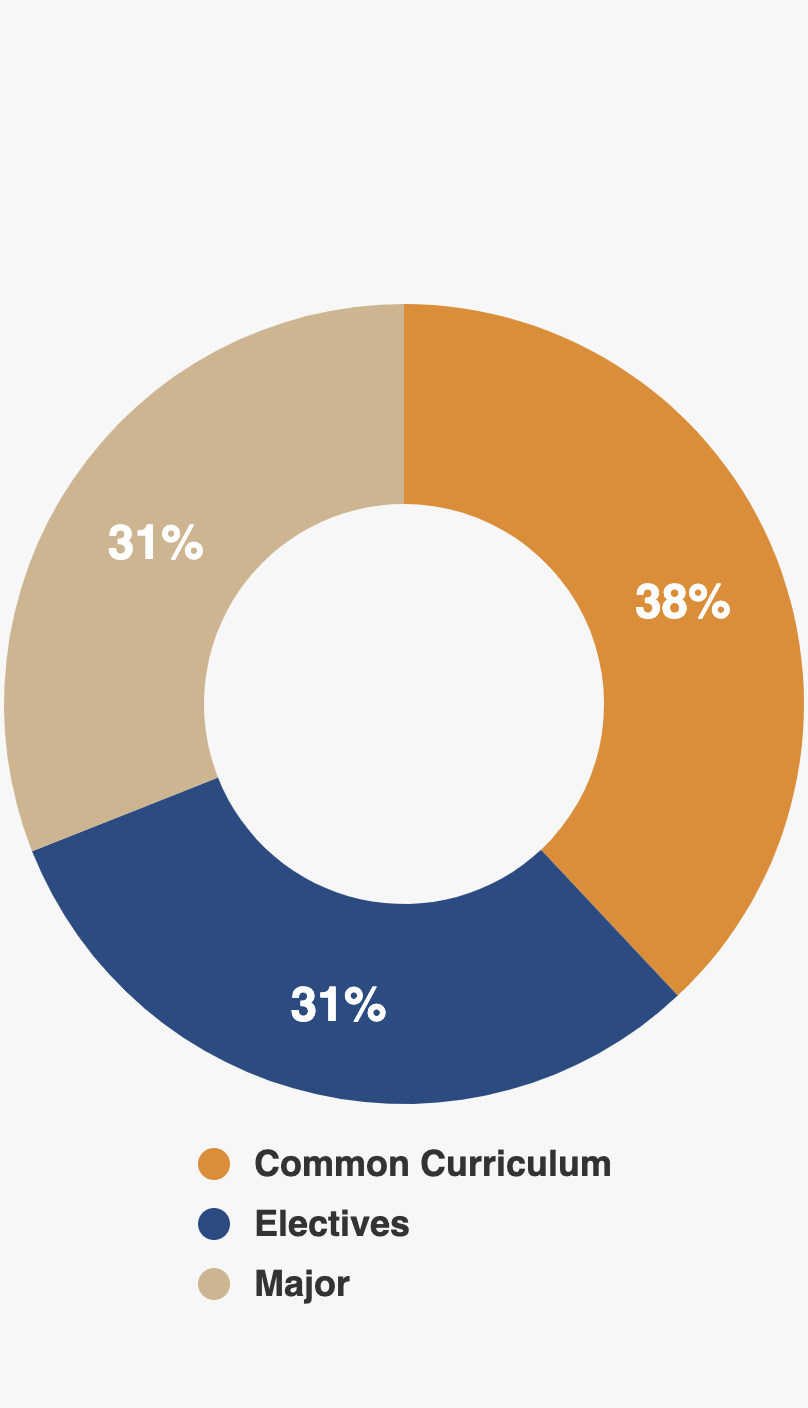 What Must a Young Person Learn?