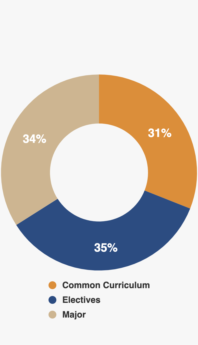 What Must a Young Person Learn?