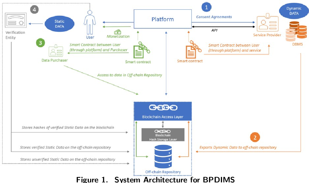 Spydra Blog | 5 Unique Blockchain Applications in Identity Management