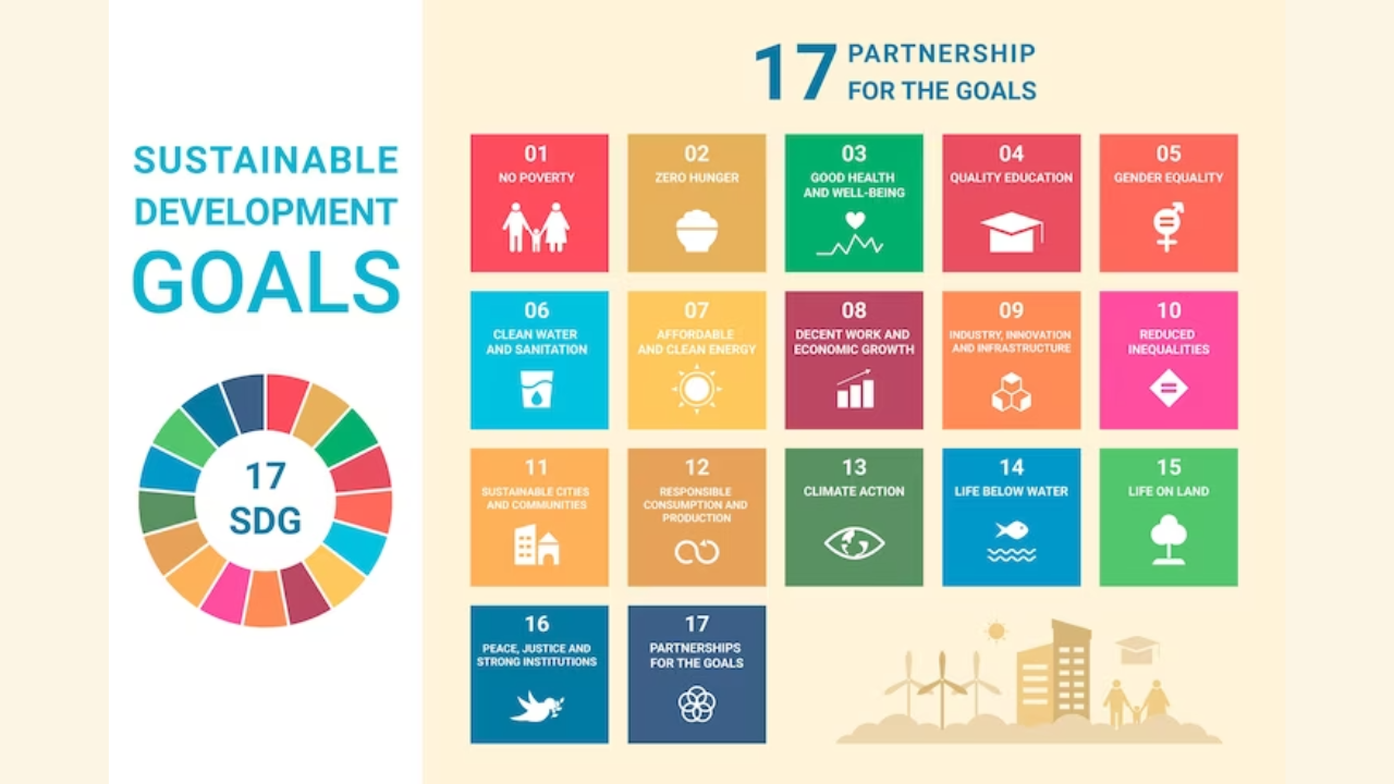Spydra Blog | The Impact of Blockchain on Sustainable Development Goals ...
