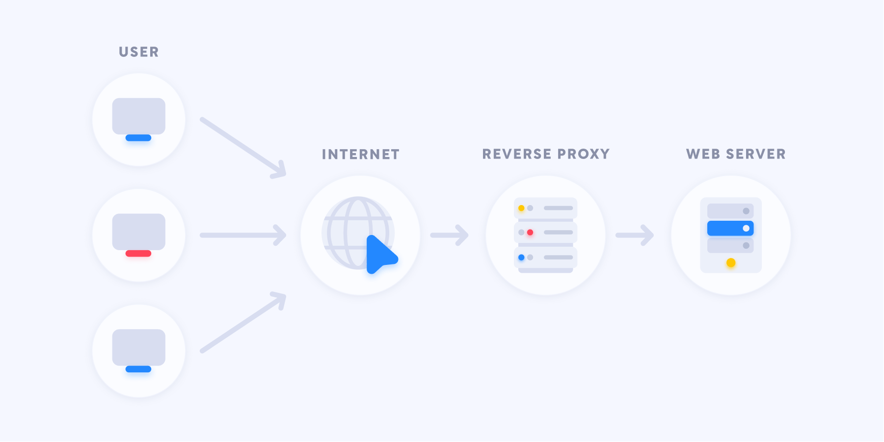 How to setup reverse-proxy functionality on Webflow? | BRIX Agency
