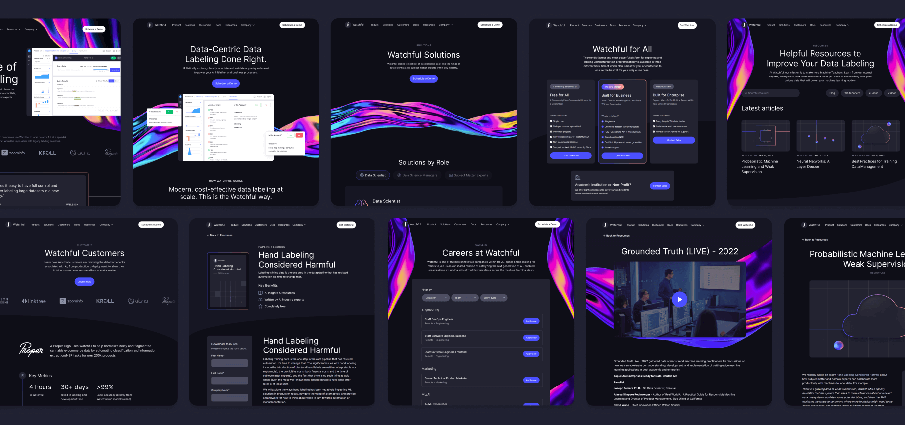 Watchful - Portfolio | BRIX Agency