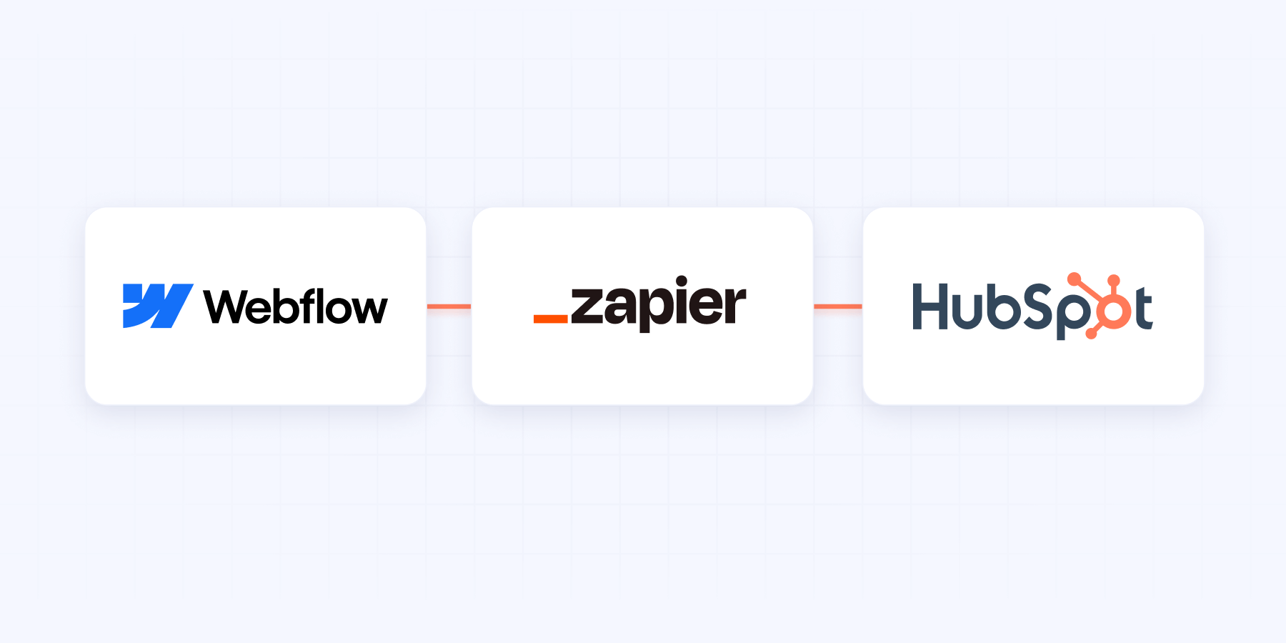 How to connect your Webflow forms to HubSpot | BRIX Agency